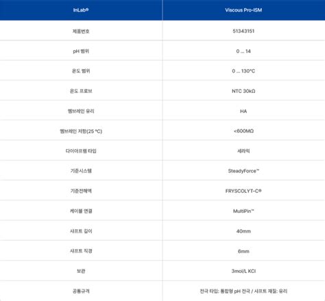 Inlab® Viscous Pro Ism Ph Sensor 제네시스 바이오