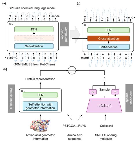 Accelerating Drug Discovery With Tamgen A Generative Ai Approach To Target Aware Molecule
