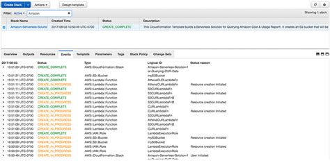 Query And Visualize Aws Cost And Usage Data Using Amazon Athena And Amazon Quicksight Aws Big