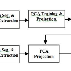 Pornographic Image Recognition Diagram Block Download Scientific Diagram