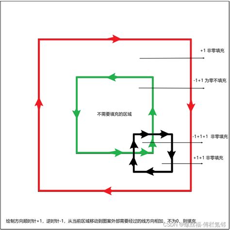 Canvas 组件基础学习canvas组件 Csdn博客