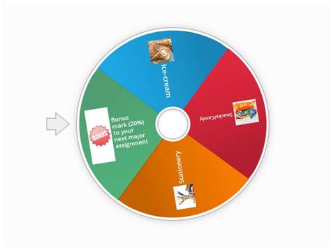 Prizes For Classdojo 20 Marks Random Wheel