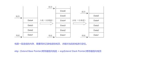 内存管理：栈 stack 和 栈溢出 xiaobaizzz 博客园