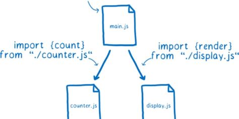 working with modules in javascript r devto
