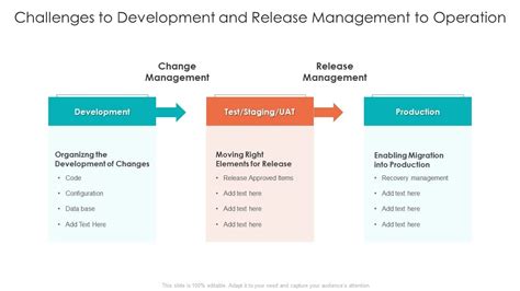 Change And Release Management Ppt PowerPoint Presentation Complete With Slides