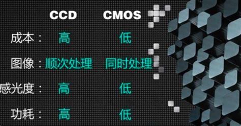 十秒了解cmos的原理 知乎