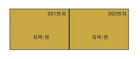 토지 분할 과 지번 지식in