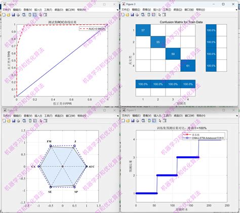 原创 基于卷积神经网络 最小二乘向量机 Adaboostcnn Lssvm Adaboost多特征分类预测 Csdn博客