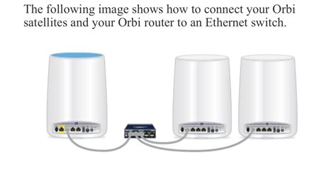 Orbi Rbk852 Wired Backhaul Setup Using Switch Netgear Communities