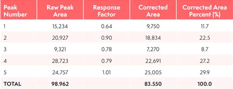 From Detector To Decision Part Iii Fundamentals Of Calibration In Gas