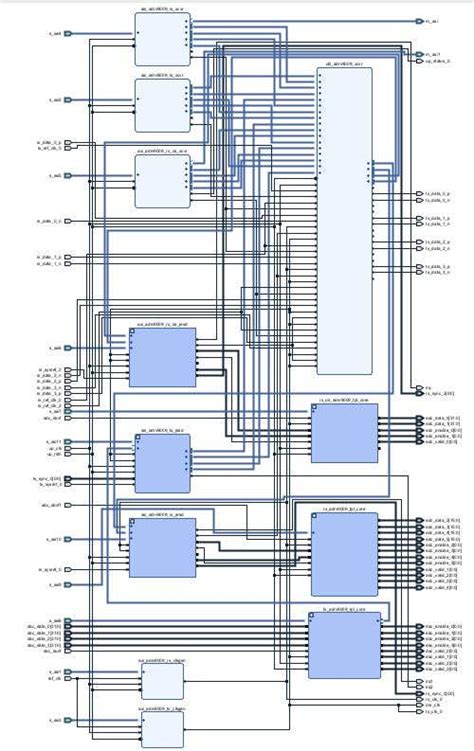 Fpga Design Engineer For Xilinx Artix Freelancer