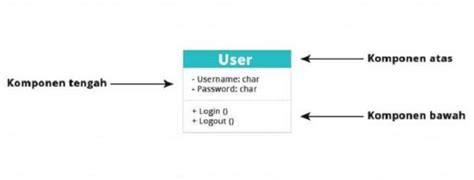 Class Diagram Ini Berbagai Komponennya Accurate Online