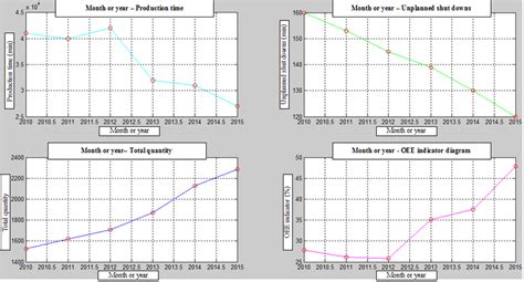 Output Functions Of The Computer Program Download Scientific Diagram