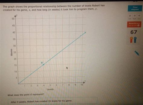 Solved The Graph Shows The Proportional Relationship Between The Number Of Levels Robert Has