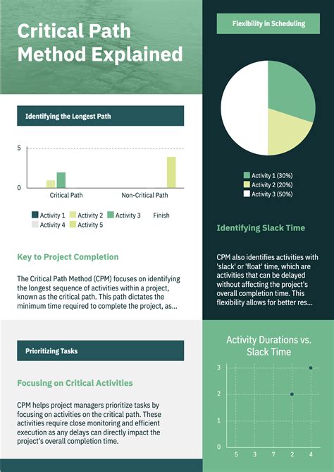 Understanding The Critical Path In Project Management The Art Of Process