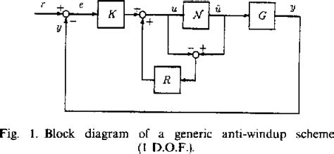Geometric Complexity Theory Semantic Scholar