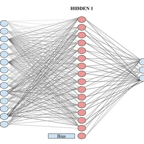 Backpropagation Architecture Download Scientific Diagram