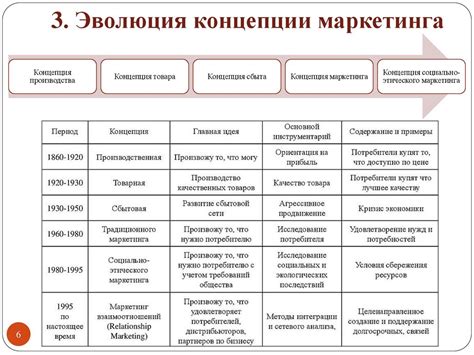 Информационно документационное обеспечение маркетинга Лекция 1 Сущность концепции маркетинга