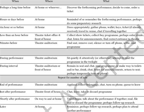 Spatial And Temporal Trajectories Of A Night At The Opera Download