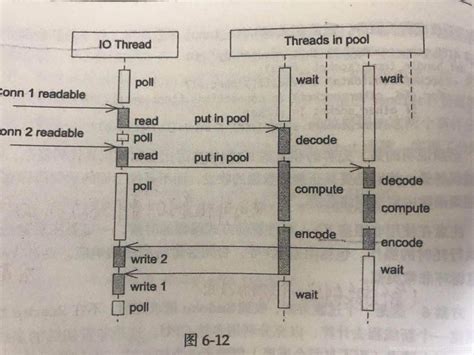 Muduo库学习之详解muduo多线程模型（常见的并发网络服务器设计方案）muduo 多客户端发送数据是多线程处理吗 Csdn博客