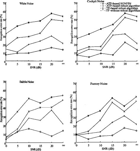 figure 10 from word boundary detection with mel scale frequency bank in noisy environment