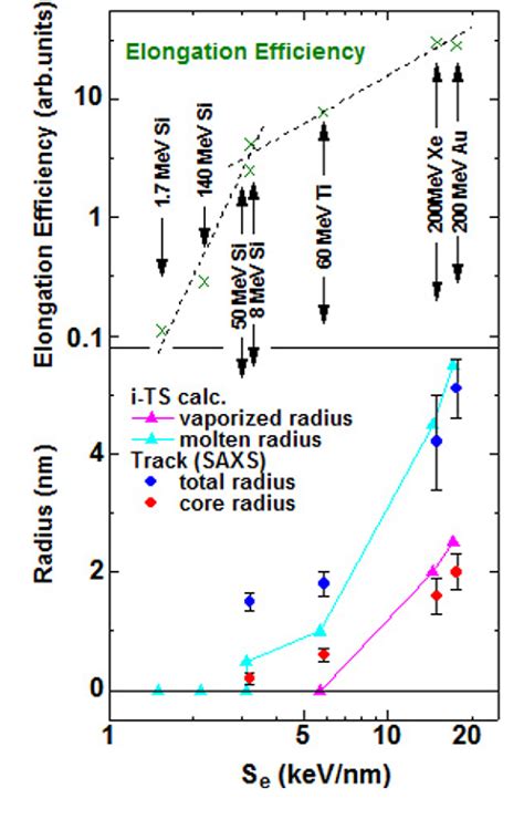 Figure 1 From Vaporlike Phase Of Amorphous SiO2 Is Not A Prerequisite