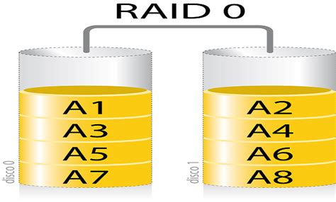 How To Configure RAID On CentOS Redhat LookLinux
