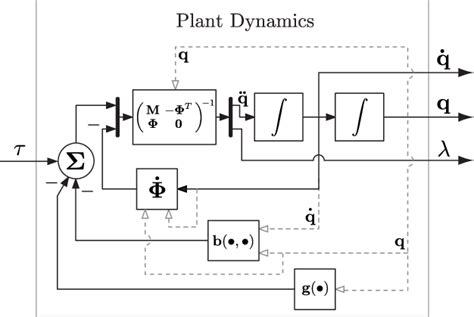 Lagrange Multipliers Examples Captions