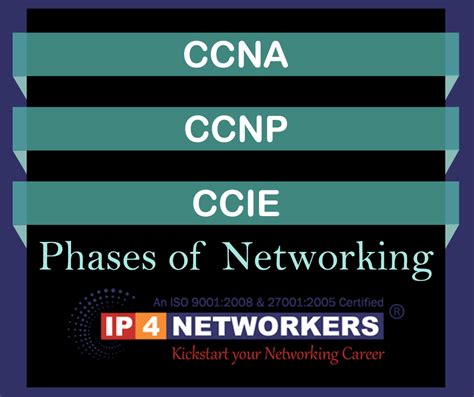 Ccnp Security Training In Bangalore Secure Your Life With Ip4 Networkers