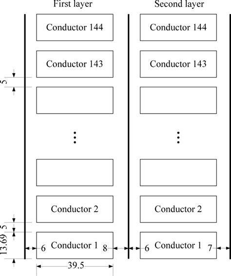 Low Voltage LV Winding Download Scientific Diagram