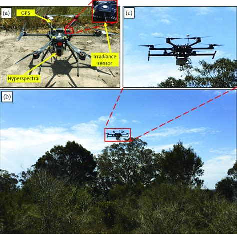The Integrated Uav Hyperspectral Sensor System A On Ground B Download Scientific Diagram