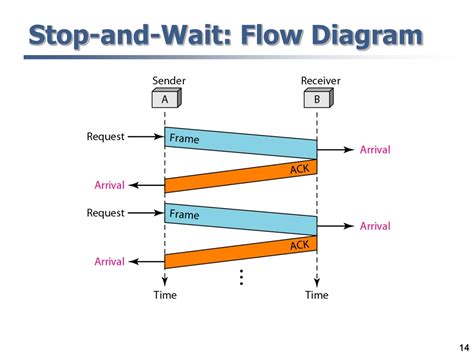 ppt data link control framing flow and error control powerpoint
