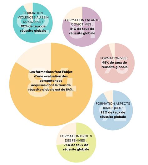 Nos Formations Paris — Cidff