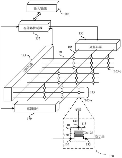 Firmware Loading For A Memory Controller Eureka Patsnap
