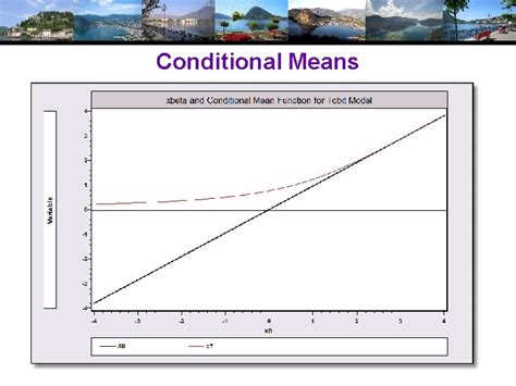 16 Censoring Tobit And Two Part Models Censoring