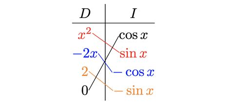 Tables Tikz And Tabular Connect Cells With Lines Tex Latex