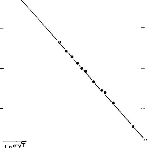 B Data Linearization For The Same Complex As In A Using The Theoretical Download Scientific