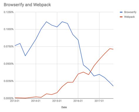 2017年 Javascript 框架回顾 后端框架 葡萄城技术团队 博客园