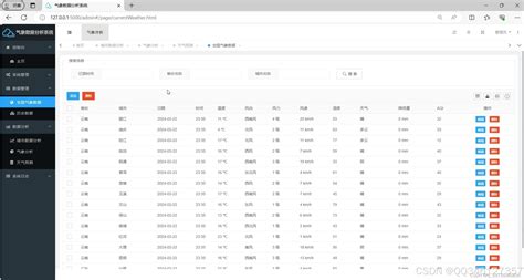 大数据毕业设计sparkhive天气预报系统 天气预测 机器学习 气象数据 爬虫预测算法可视化 机器学习 深度学习 人工智能 计算机毕业设计大数据课设csdn天气预测系统 Csdn博客