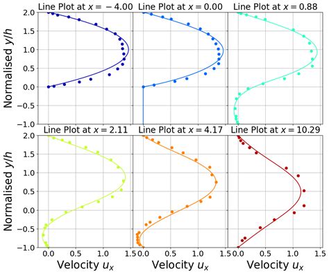 Laminar Flow Over Backward Facing Step 2d — Ofelia Documentation