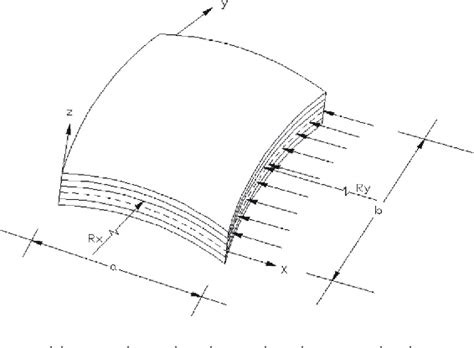 Figure 1 From Parametric Resonance Characteristics Of Laminated