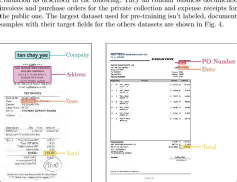 A Document Sample For Each Training Dataset Annotated With The Expected