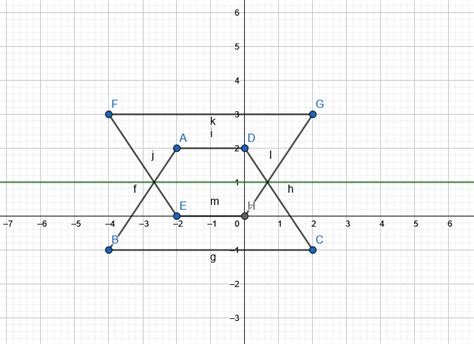 Graph The Reflection Of The Polygon In The Given Line Y1 Quizlet