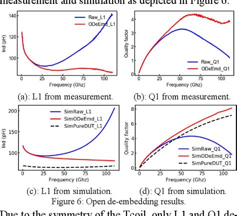 Figure 6 From An Open Short De Embedding Accuracy Correction