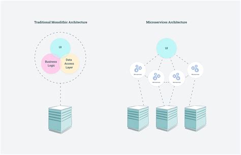 APIs Vs Microservices What S The Difference And The Benefits