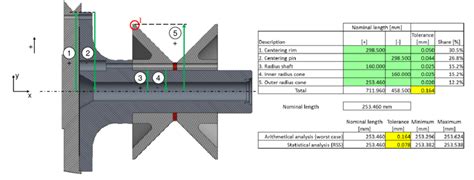Tolerance Chain For Shaft Assembly In Vertical Direction Download