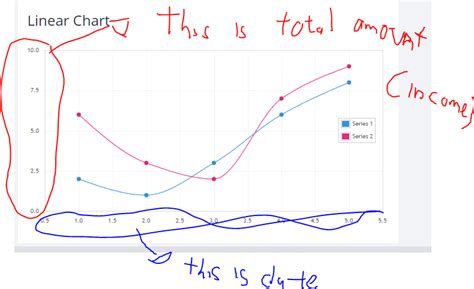 Jsf Linechart Primefaces Fetch Data From Db Stack Overflow