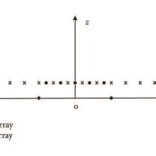 Virtual Array Formed By The Nested Array Download Scientific Diagram