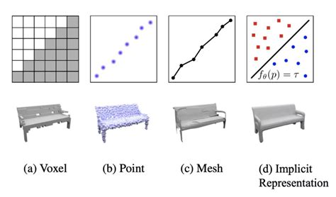 单阶段实例分割综述 智源社区