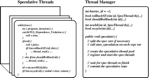 Speculative Threads Thread Manager Interaction Download Scientific Diagram